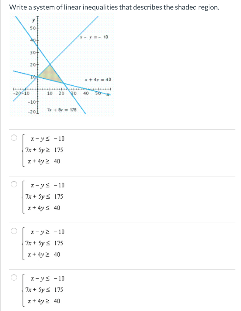 Solved Write a system of linear inequalities that describes | Chegg.com