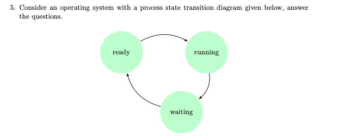 Solved 5. Consider an operating system with a process state | Chegg.com