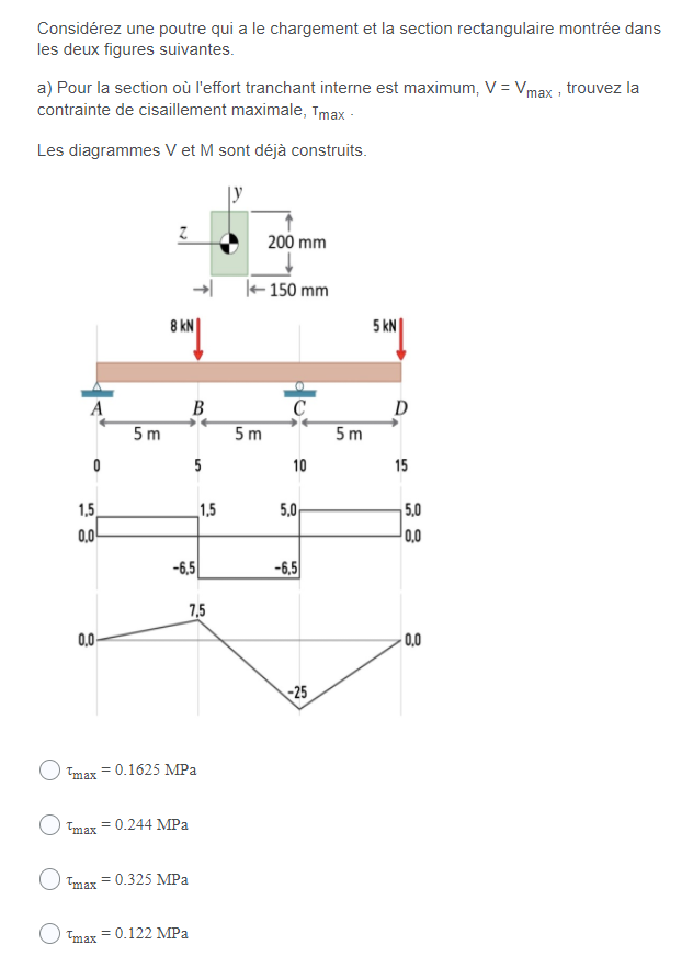 Solved Considérez une poutre qui a le chargement et la | Chegg.com