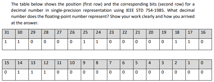 Solved The table below shows the position (first row) and | Chegg.com