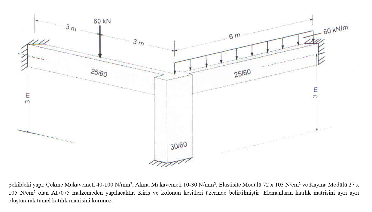 Şekildeki yapı; Çekme Mukavemeti 40-100 N/mm², Akma | Chegg.com