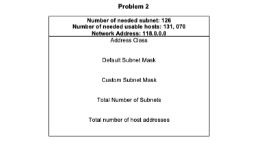 Solved Problem 2 Number of needed subnet: 126 Number of | Chegg.com