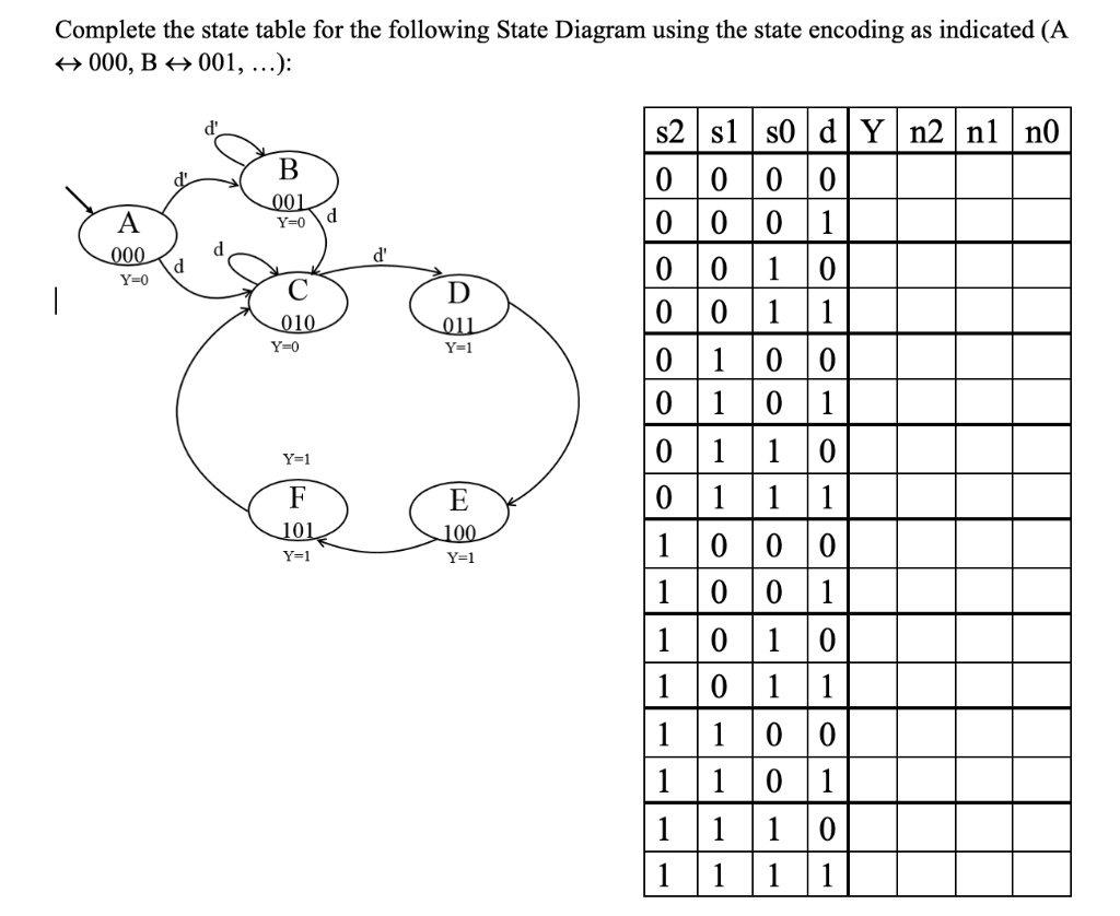 Solved Complete the state table for the following State | Chegg.com