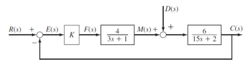 Problem 2. (10 points each - 20 points total) Use the | Chegg.com