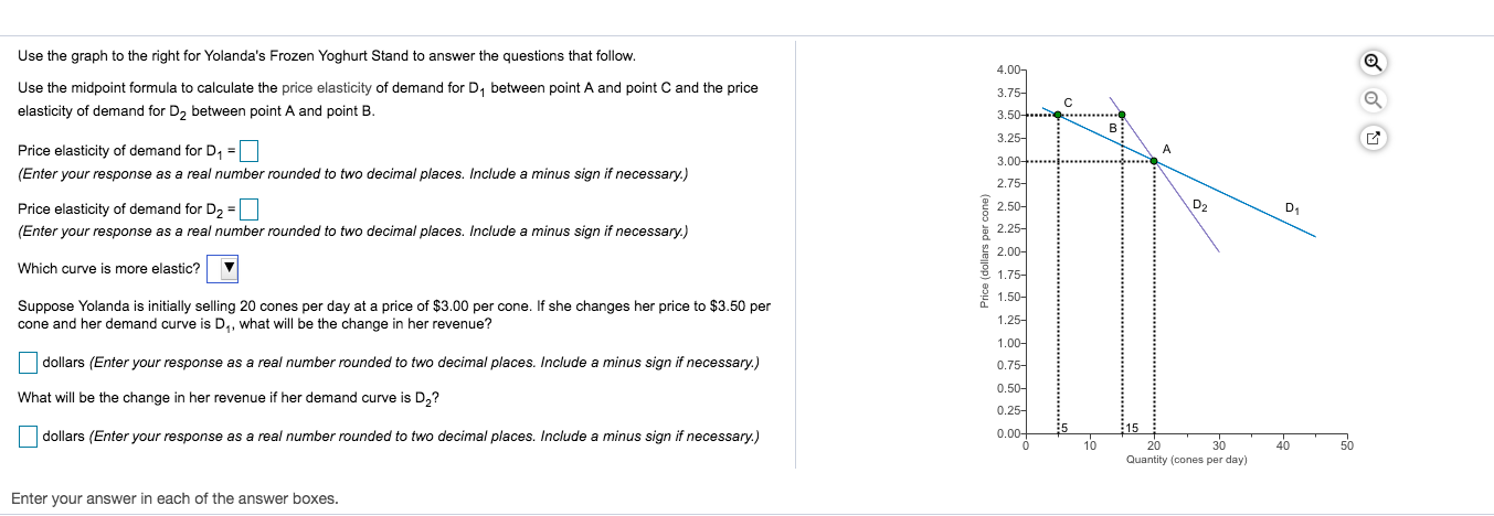 Solved Use the graph to the right for Yolanda's Frozen | Chegg.com