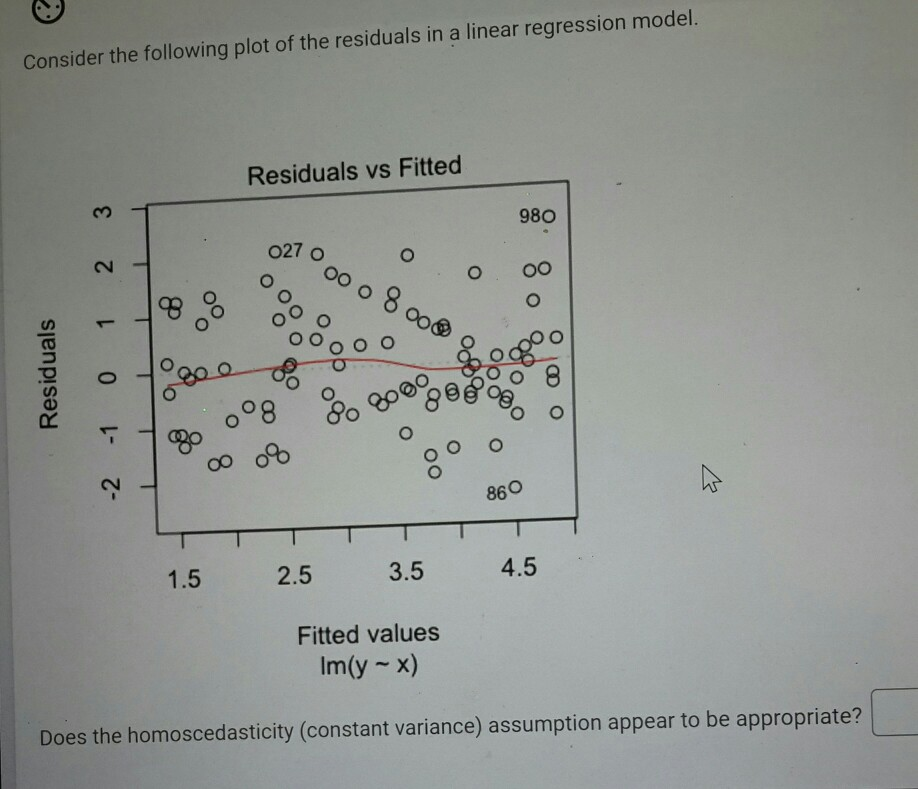 Solved Consider the following plot of the residuals in a | Chegg.com