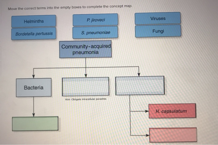 Solved Match the pathogen to the disease it causes to test | Chegg.com