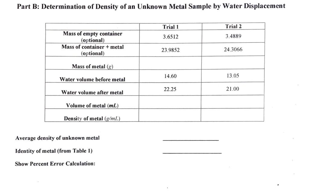 Solved Table 1. Densities of Common Unreactive Metals Metal | Chegg.com