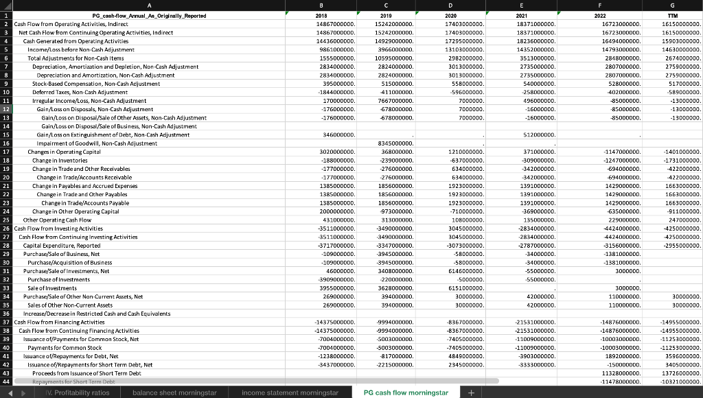 Solved Company: PG years: 2022, 2021, 2020 (unless it has | Chegg.com