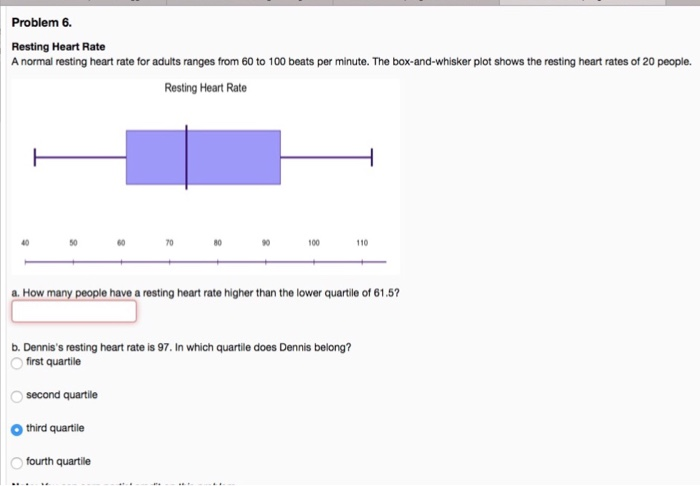 Solved Problem 6. Resting Heart Rate A normal resting heart | Chegg.com