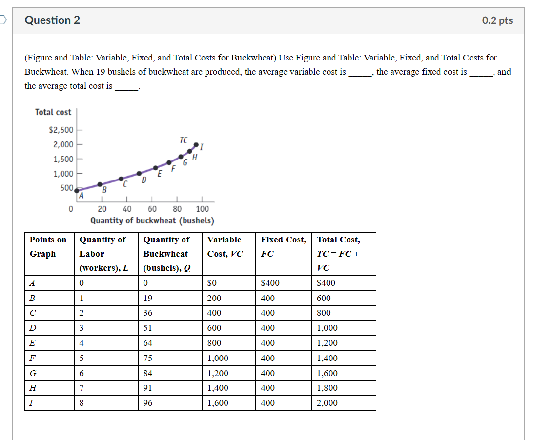 Solved (Figure and Table: Variable, Fixed, and Total Costs | Chegg.com