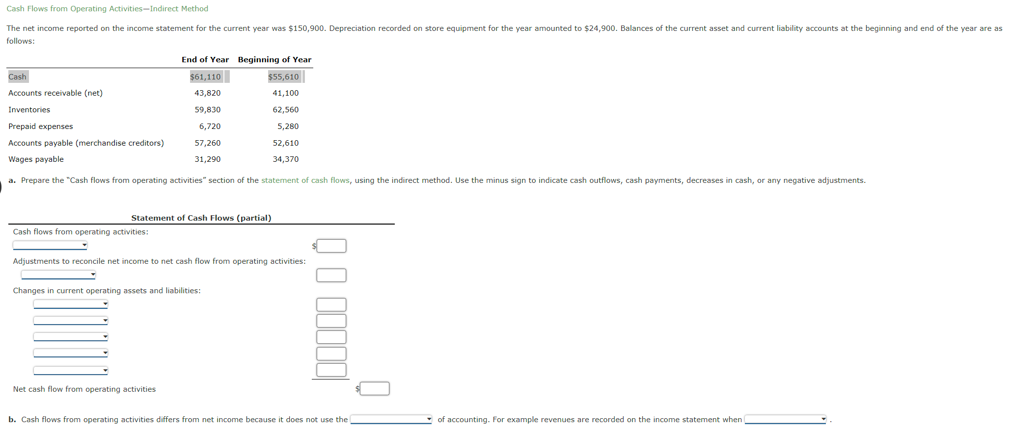 Solved Cash Flows from Operating Activities-Indirect Method | Chegg.com