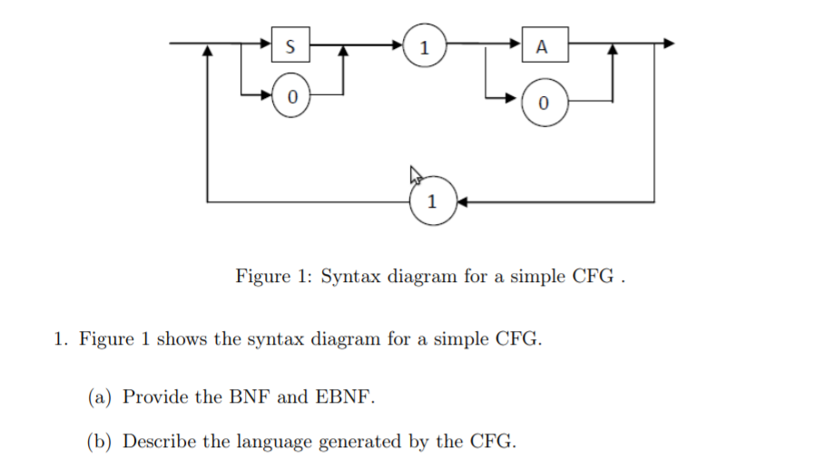 Solved S 1 A 0 0 1 1 Figure 1: Syntax diagram for a simple | Chegg.com