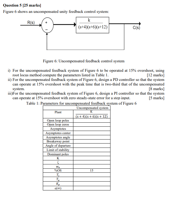 Solved Question 5 [25 marks) Figure 6 shows an uncompensated | Chegg.com