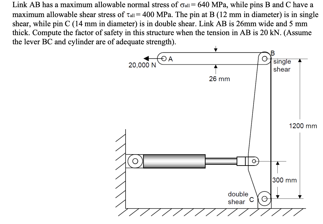 Solved Link AB has a maximum allowable normal stress of all | Chegg.com