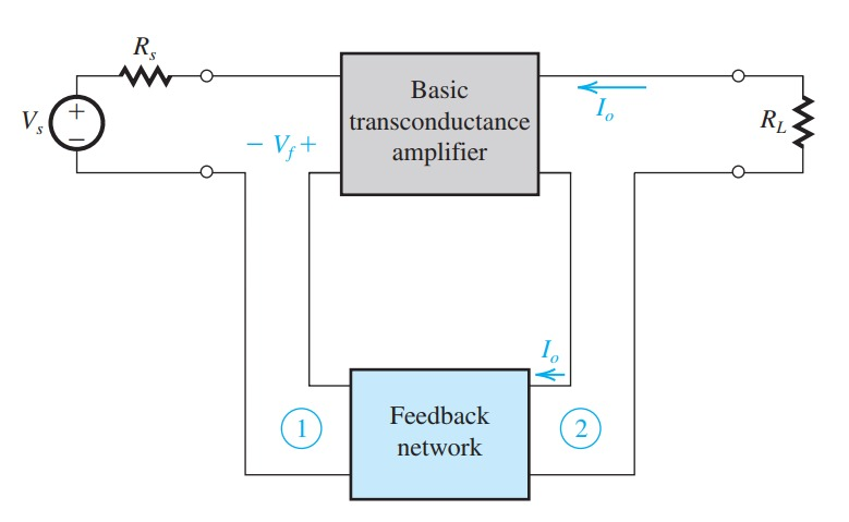 Solved 8.24) A series-series feedback circuit representable | Chegg.com