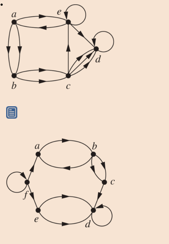 Solved For @ Exercises 3-09, determine whether the graph | Chegg.com