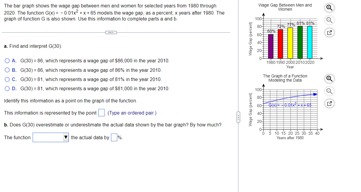 Solved The bar graph shows the wage gap between men and | Chegg.com