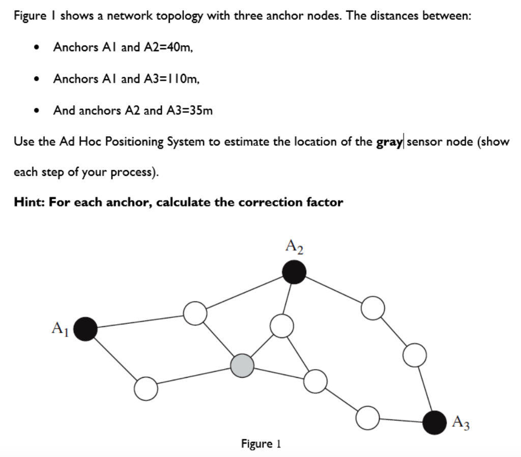 Solved Figure I Shows A Network Topology With Three Anchor