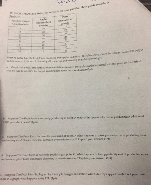 Solved Write your answer in the space provided. The Fruit | Chegg.com
