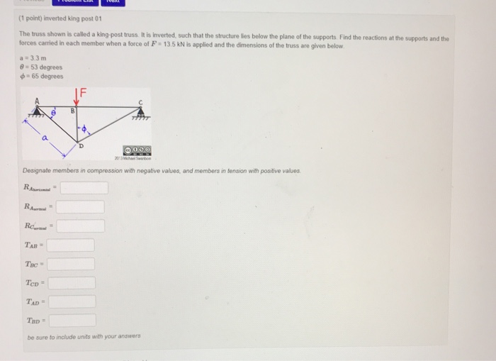 Solved (1 point) inverted king post 01 The truss shown is | Chegg.com
