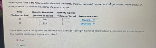 Solved he following graph shows the annual market for | Chegg.com