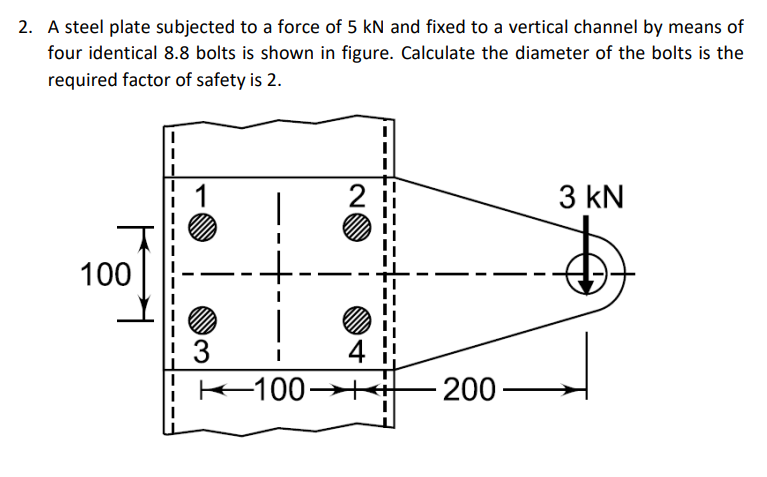 Solved 2. A steel plate subjected to a force of 5kN and | Chegg.com