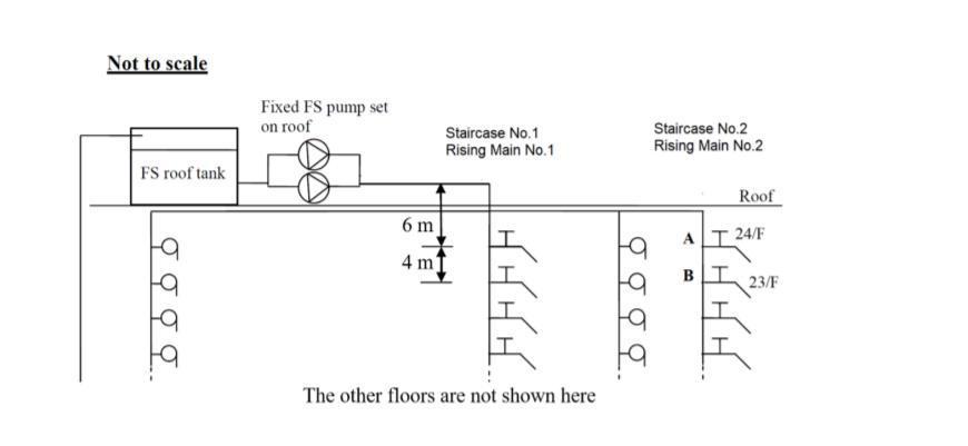 Q5: FH/HR system (1) Explain why multiple zones of | Chegg.com