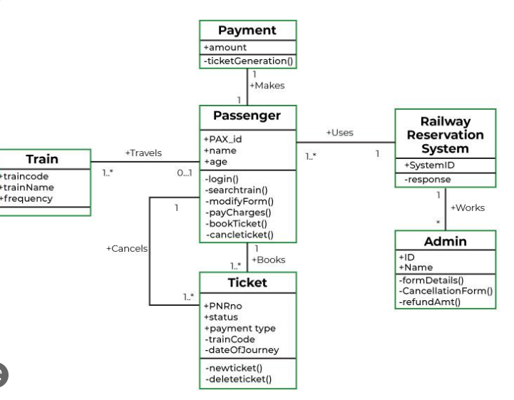 (Using the UML graphical notation, Develop the object | Chegg.com (Using the UML graphical notation, Develop the object | Chegg.com