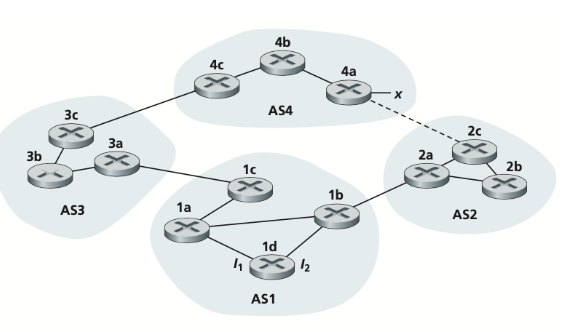 Solved Problem 5: Consider the network shown below. Suppose | Chegg.com