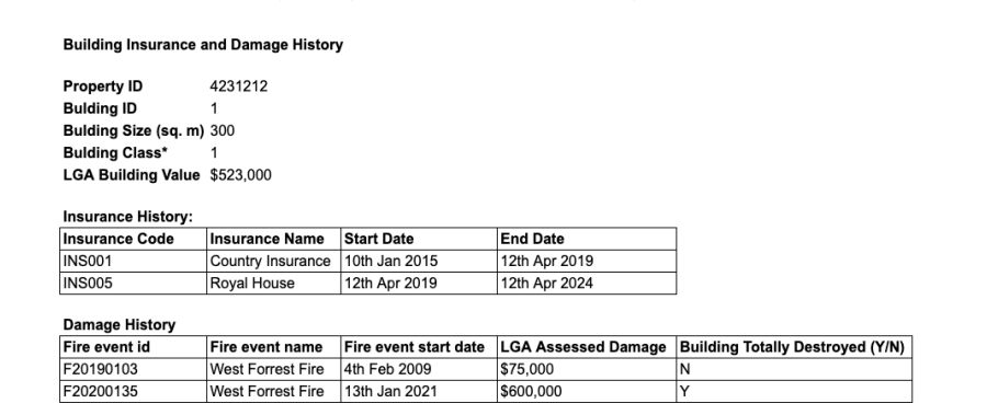 Solved Building Insurance and Damage History Property ID | Chegg.com