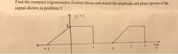 Solved Find the compact trigonometric Fourier Series and | Chegg.com