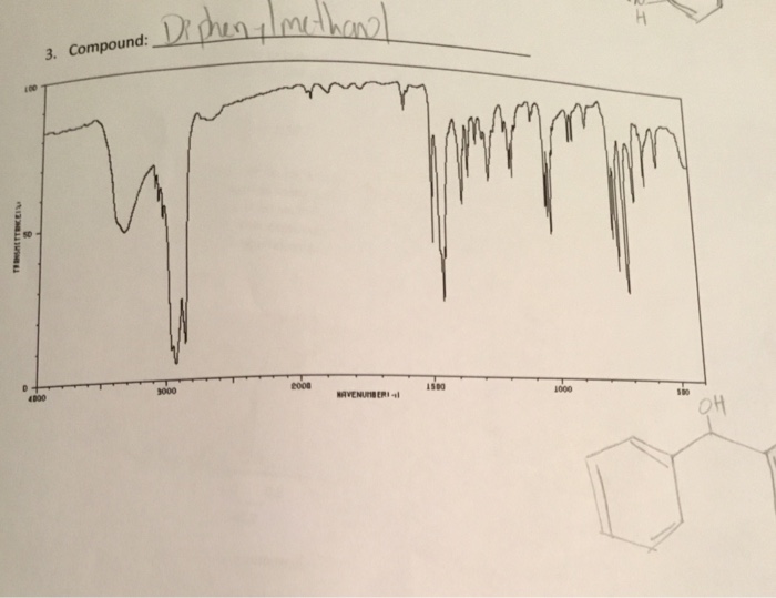 Solved benzophenone ir spectrum, can you show me the peaks | Chegg.com