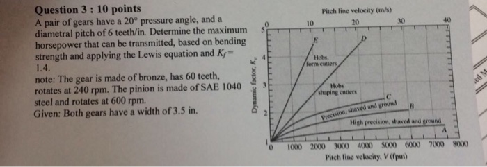 Solved A pair of gears have a 20 degree pressure angle, and | Chegg.com