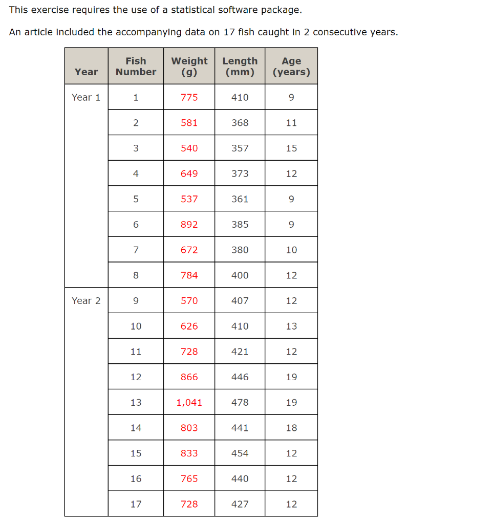 Solved This exercise requires the use of a statistical | Chegg.com