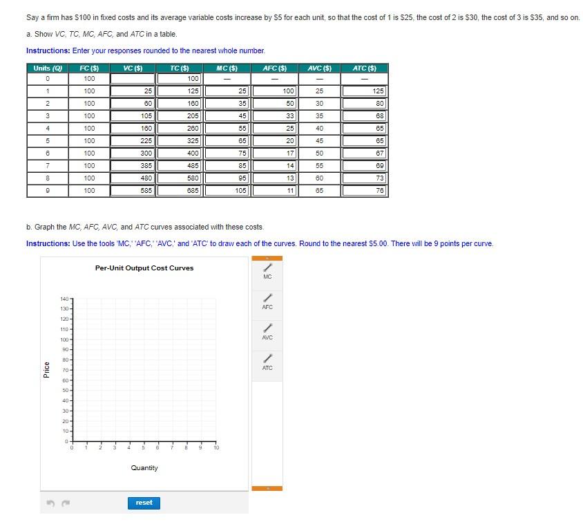 Solved Say a firm has 5100 in fixed costs and its average | Chegg.com