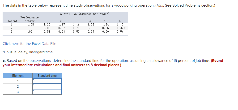 Solved The data in the table below represent time study | Chegg.com