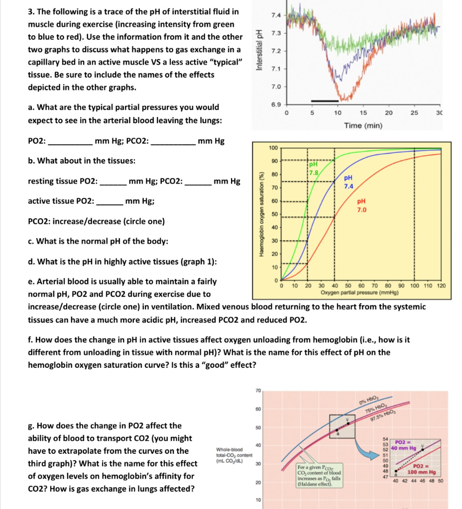 Solved 3. The following is a trace of the pH of interstitial | Chegg.com