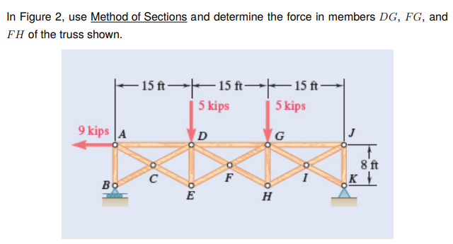 Solved In Figure 2, use Method of Sections and determine the | Chegg.com