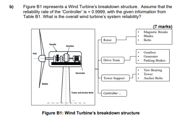 Solved Component Failure rates Reliability Tip Brake 1.000 x | Chegg.com