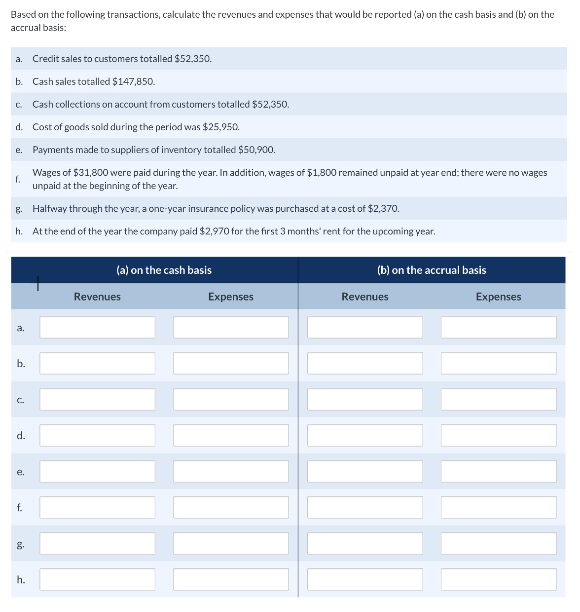 Solved Based on the following transactions, calculate the | Chegg.com