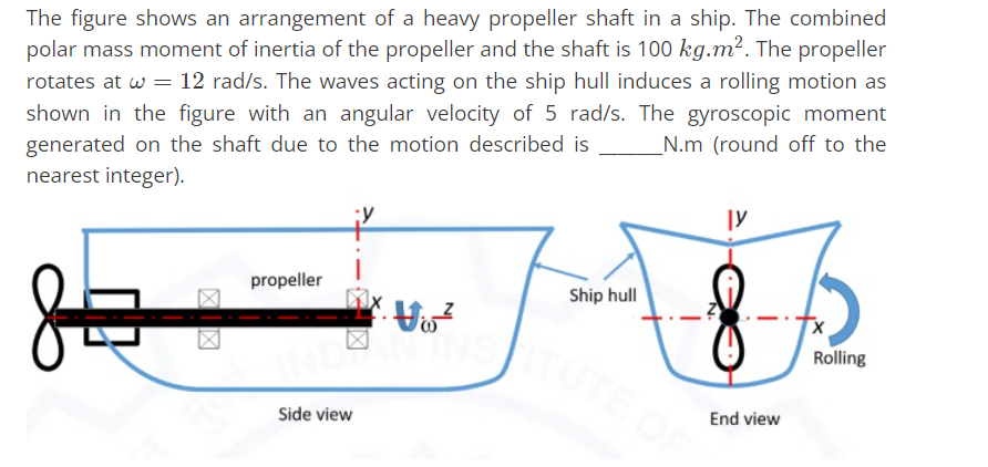 Solved The figure shows an arrangement of a heavy propeller | Chegg.com