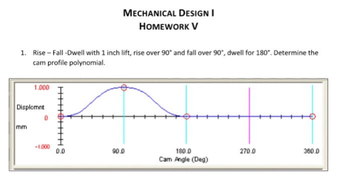Solved Rise-Fall-Dwell with 1 inch lift, rise over 90 degree | Chegg.com