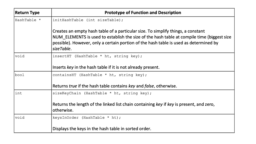 Solved Using the following prototypes write working | Chegg.com