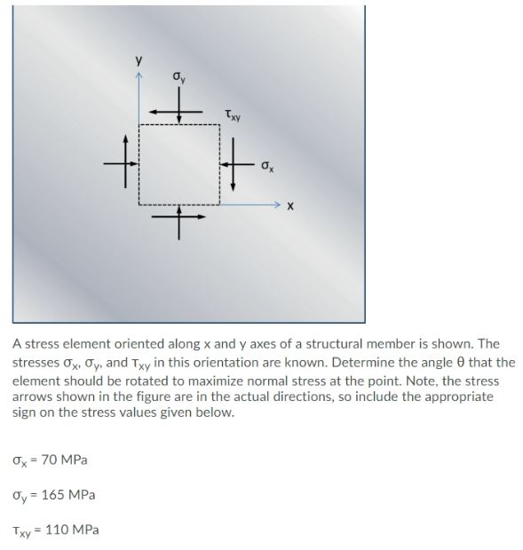 Solved A stress element oriented along x and y axes of a | Chegg.com