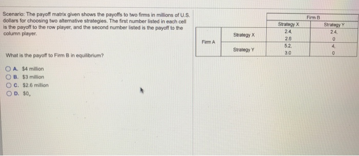 Solved Scenario: The payoff matrix given shows the payoffs | Chegg.com