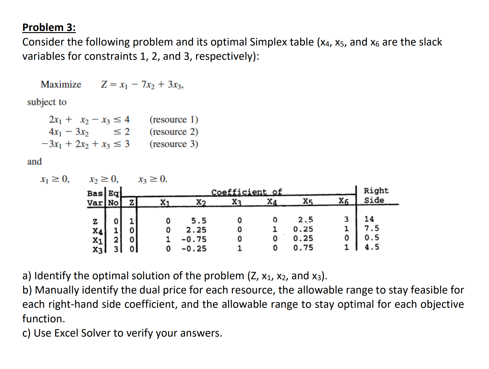 Solved Problem 3: Consider the following problem and its | Chegg.com