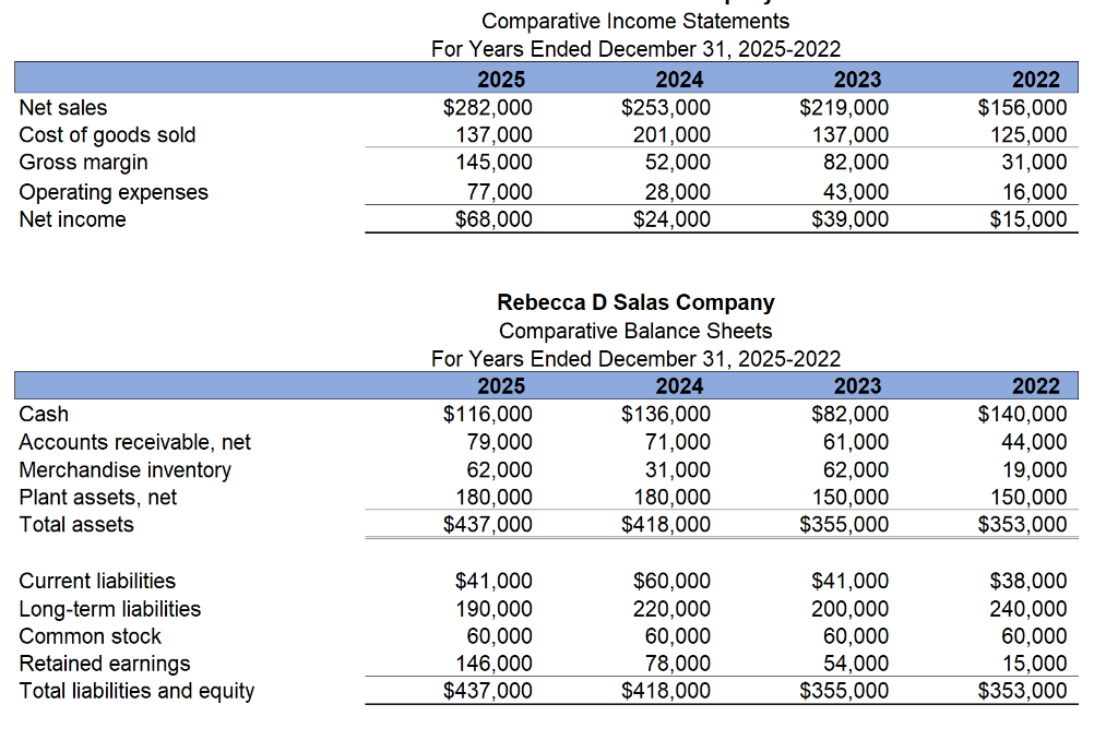 Solved Applying Excel 11: Complete the Excel file - AVERAGE | Chegg.com