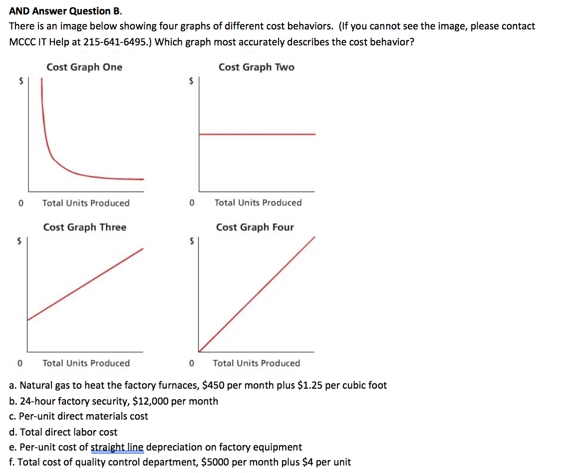 Solved AND Answer Question B. There is an image below | Chegg.com