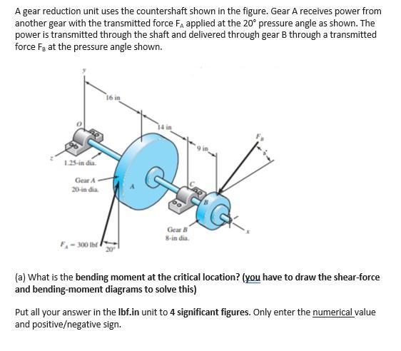 Solved A gear reduction unit uses the countershaft shown in | Chegg.com